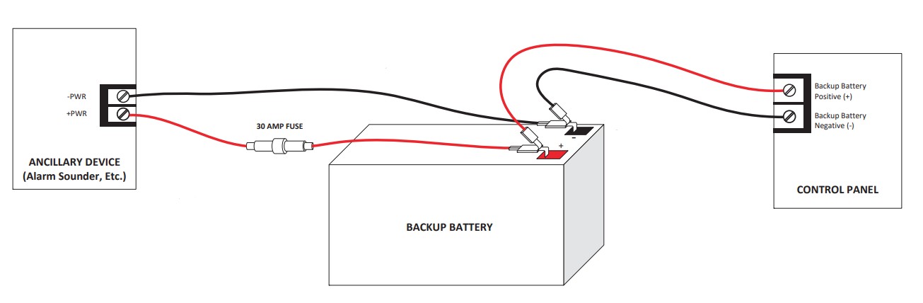 Dual Connection (Piggy Back) Battery Wires - ELK Products
