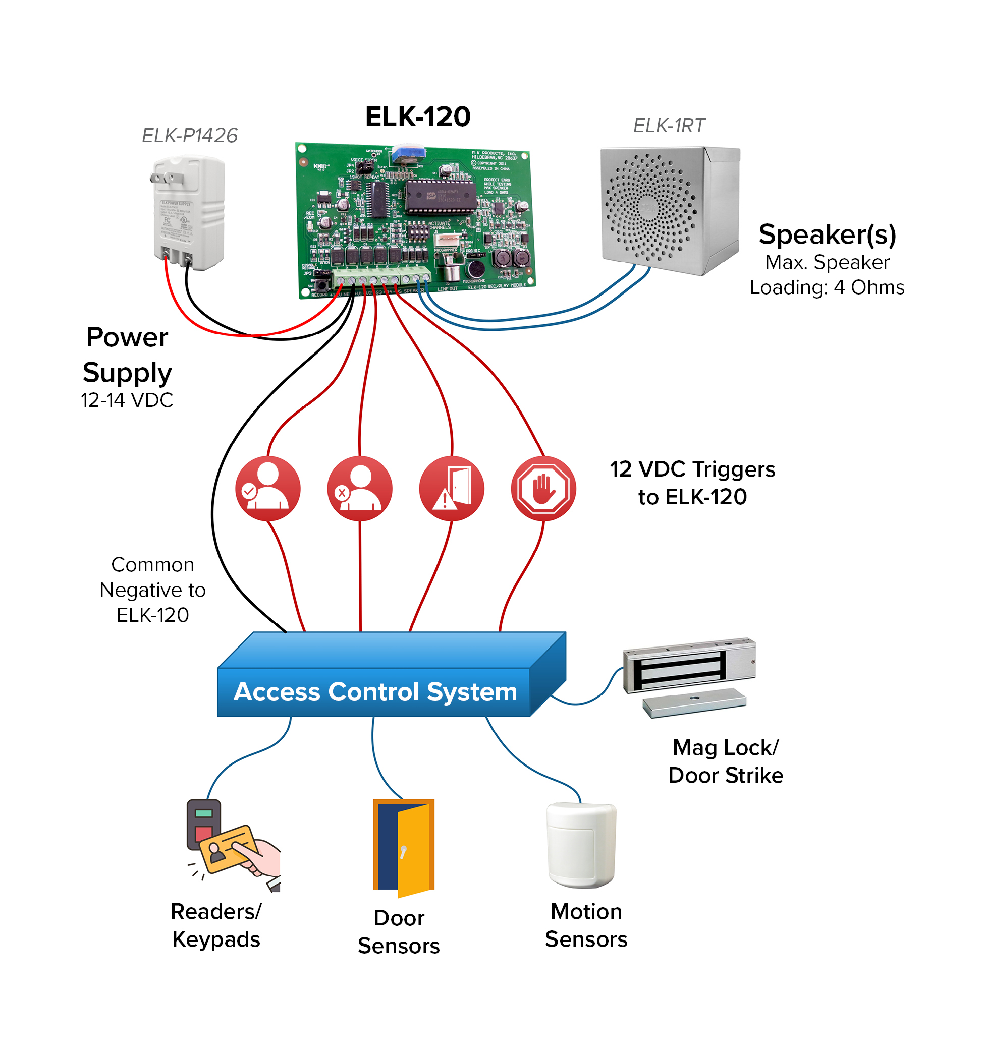 ELK Products Enhancing Access Control with the ELK-120 Recordable Voice ...