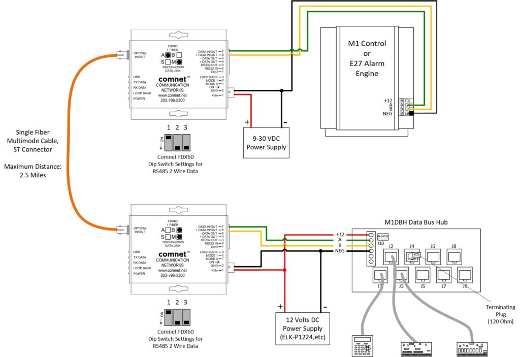 Unlock New Possibilities: Extending the E27 or M1 Data Bus over Fiber ...